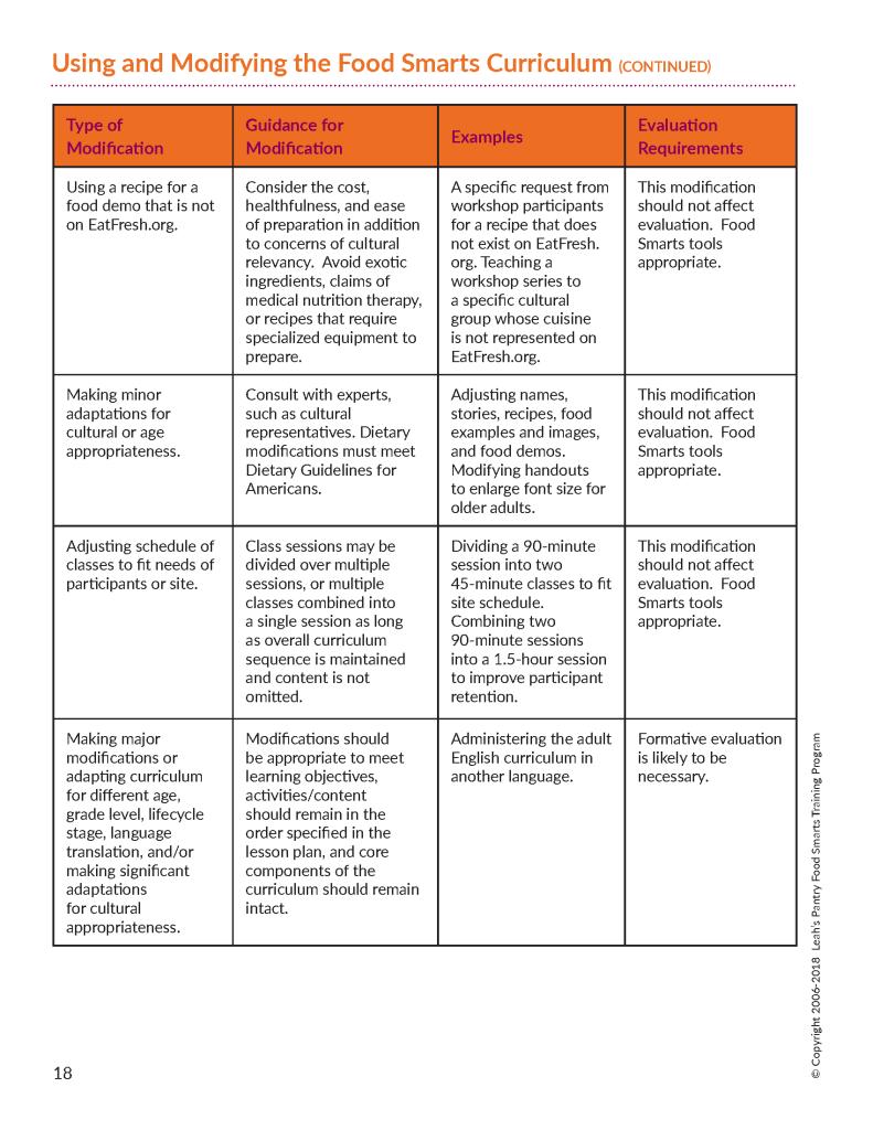 Food Smarts Adult Instructor Guide – Leah's Pantry