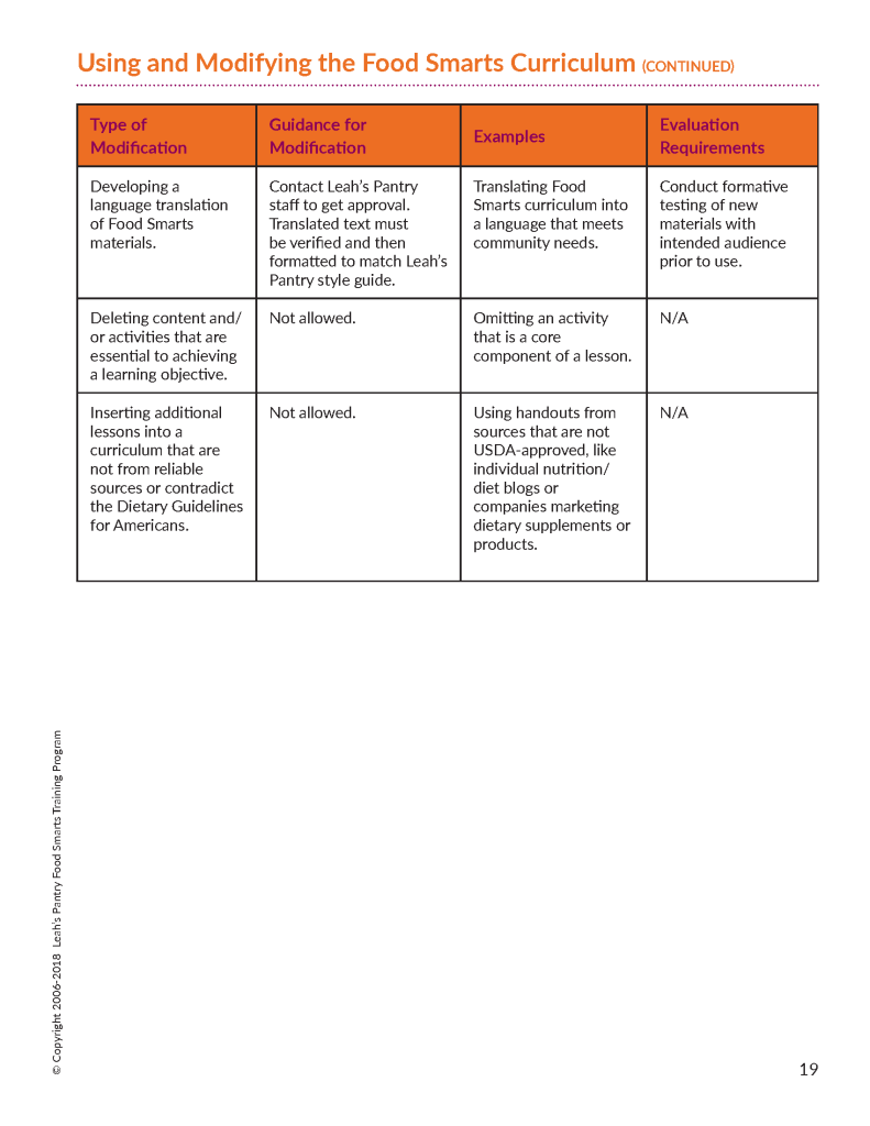 Food Smarts Adult Instructor Guide - Leah's Pantry