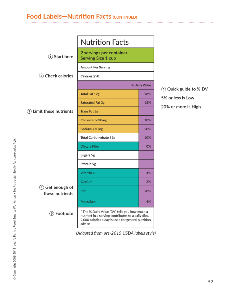 Food Smarts Adult Workbook – Leah's Pantry